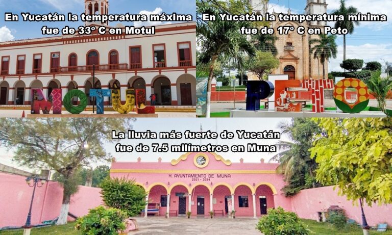 Más calor en Motul, 33º, mínima en Peto, 17º C y más lluvia en Muna ...